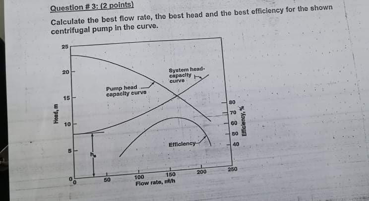 Solved Question # 3: (2 points) Calculate the best flow | Chegg.com