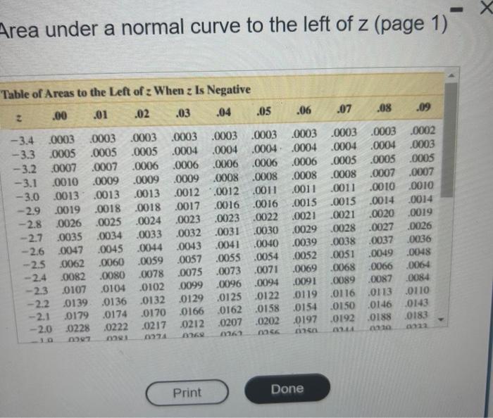 Solved Use the standard normal table to find the specified | Chegg.com