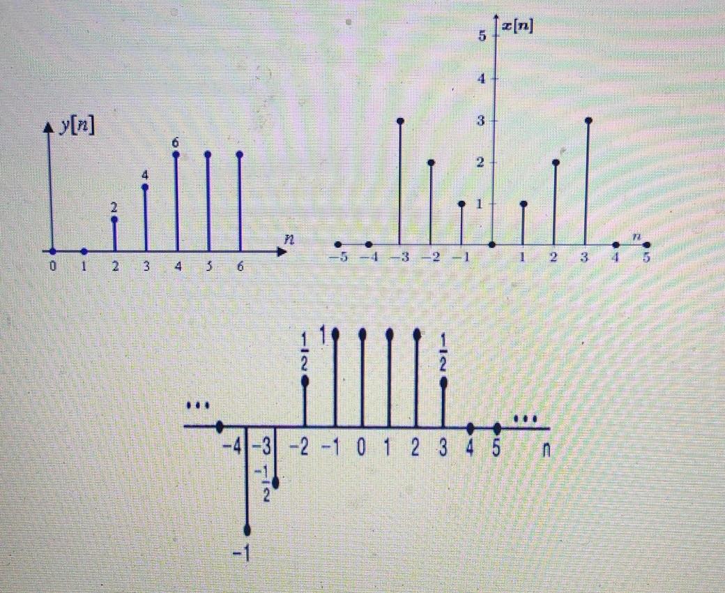 Solved plot these signals using python ..try to make these | Chegg.com