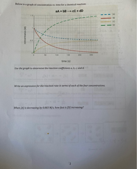 Solved Below is a graph of concentration vs. time for a | Chegg.com
