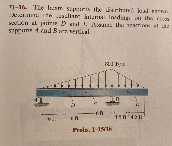 Solved *1-16. The beam supports the distributed load shown. | Chegg.com