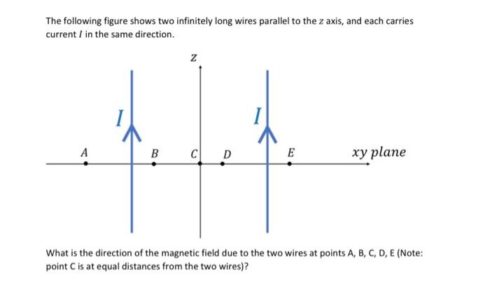 Solved The following figure shows two infinitely long wires | Chegg.com