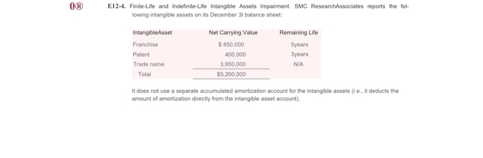 Solved OR E12-4. Finite-Life and Indefinite-Life Intangible | Chegg.com
