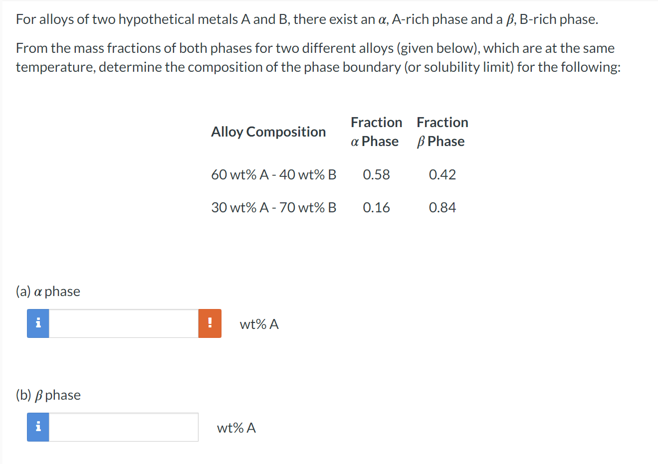 Solved For alloys of two hypothetical metals A and B, ﻿there | Chegg.com