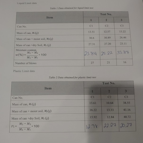 Solved Liquid Limit data Table 1 Data obtained for liquid | Chegg.com