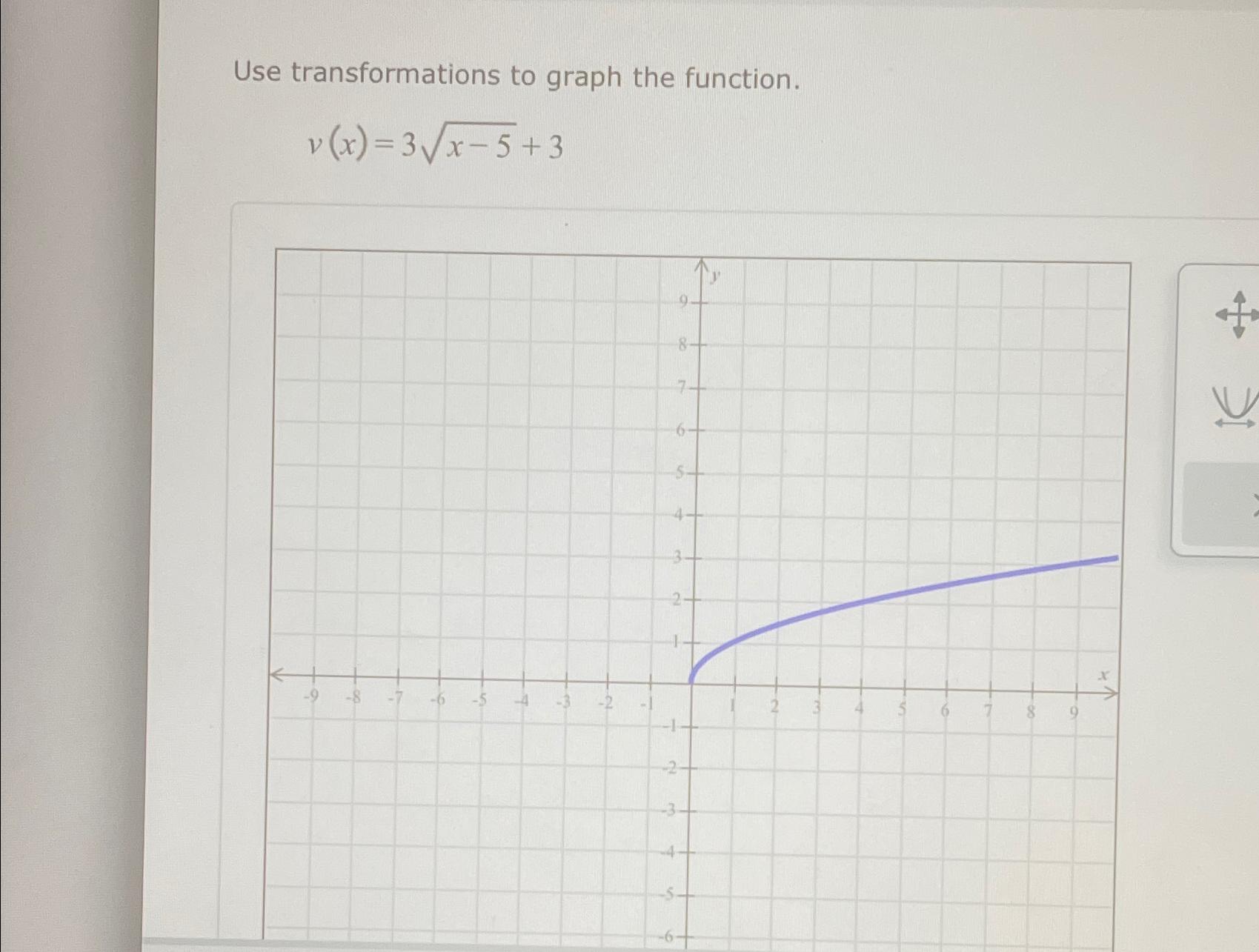Solved Use transformations to graph the | Chegg.com