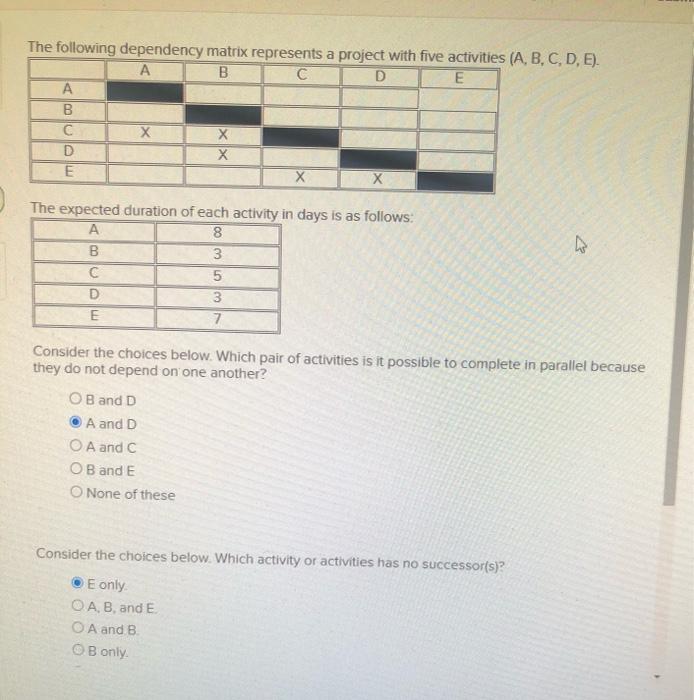 Solved The following dependency matrix represents a project | Chegg.com
