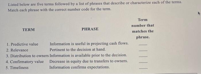 Listed below are five terms followed by a list of | Chegg.com