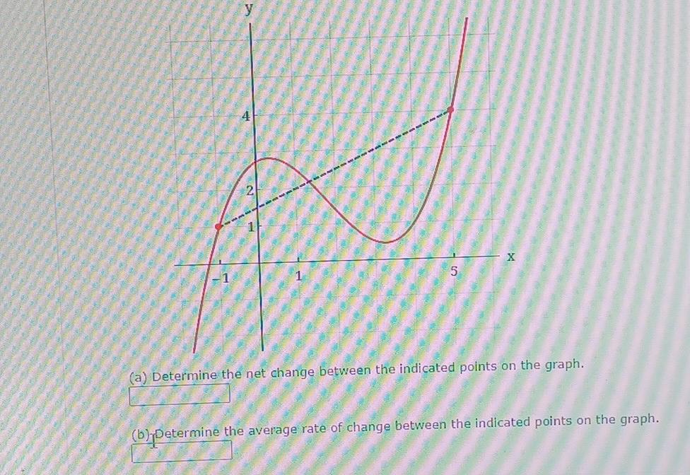 Solved X 5 -1 2 (a) Determine the net change between the | Chegg.com