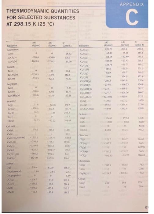 Solved 1. Using data in Appendix C, calculate ΔH∘,ΔS∘, and | Chegg.com