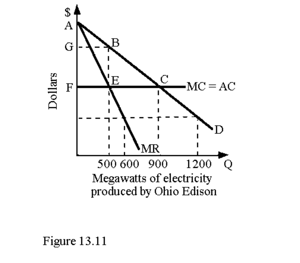 Solved From society's point of view the efficient level | Chegg.com