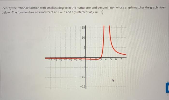 Solved Identify the rational function with smallest degree | Chegg.com