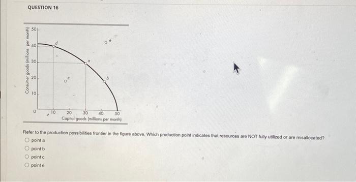 QUESTION 16 Refer to the production possibilities | Chegg.com