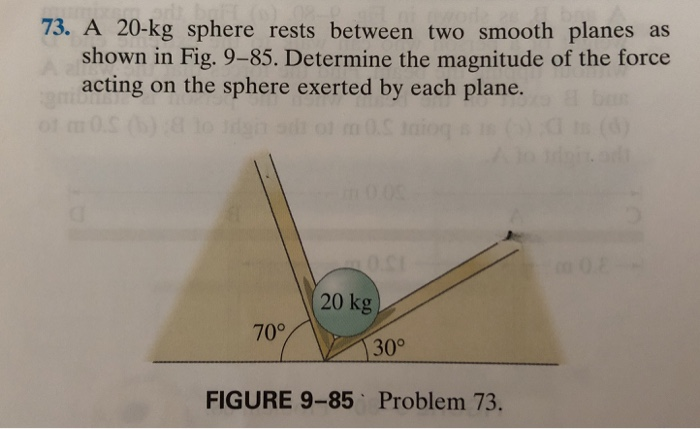 Solved 73. A 20-kg sphere rests between two smooth planes as | Chegg.com