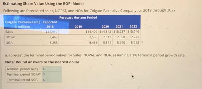 Solved Estimating Share Value Using the ROPI Model Following | Chegg.com