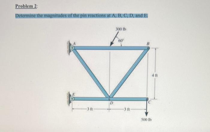 Solved Determine The Magnitudes Of The Pin Reactions At