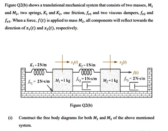 Figure Q2(b) ﻿shows a translational mechanical system | Chegg.com