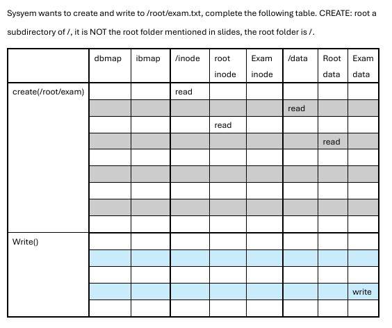 Solved fill in the blank with the empty place on my | Chegg.com