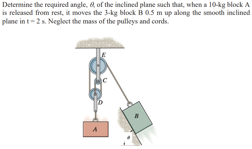 Solved Determine the required angle, θ, ﻿of the inclined | Chegg.com