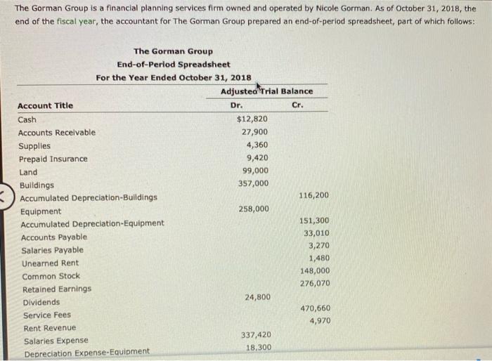 Solved The Gorman Group is a financial planning services | Chegg.com