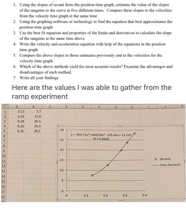 1. Using the slopes of secant from the position time | Chegg.com