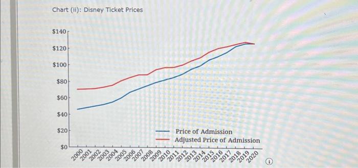 Suppose that previously, we displayed the price of a | Chegg.com