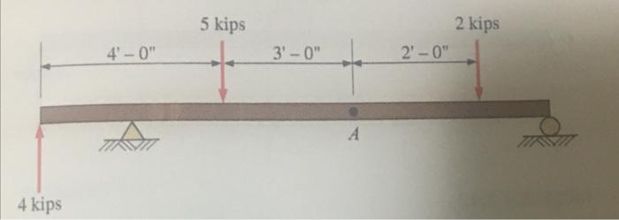 Solved Answers to the problems is -3 kips and 5.67 bar.I | Chegg.com