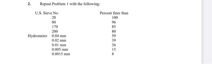 Solved 2. Repeat Problem 1 with the following:1. The | Chegg.com