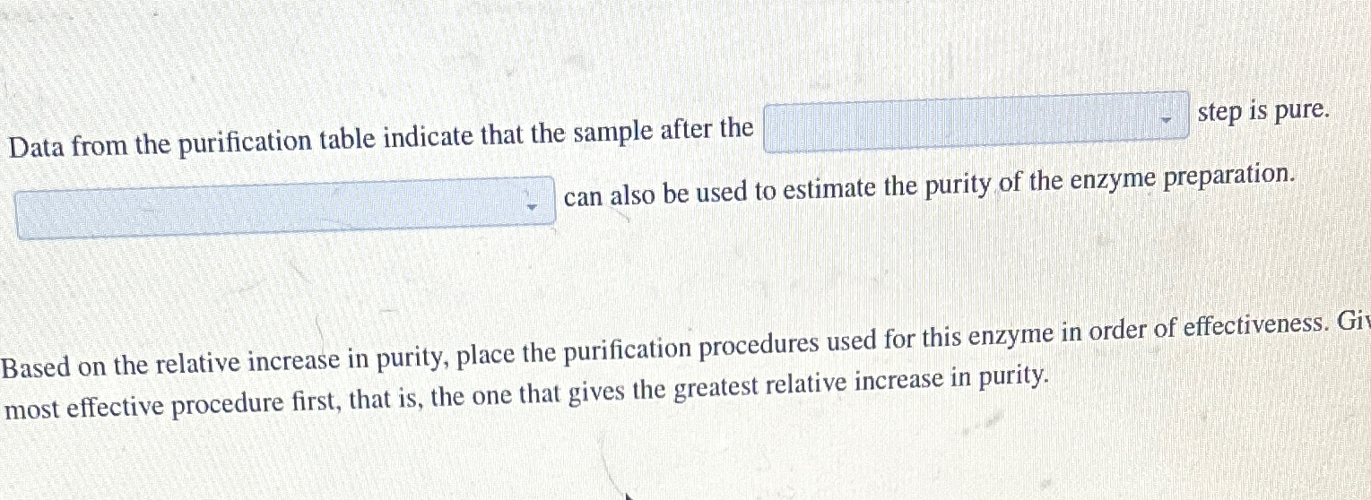 Solved Data from the purification table indicate that the | Chegg.com