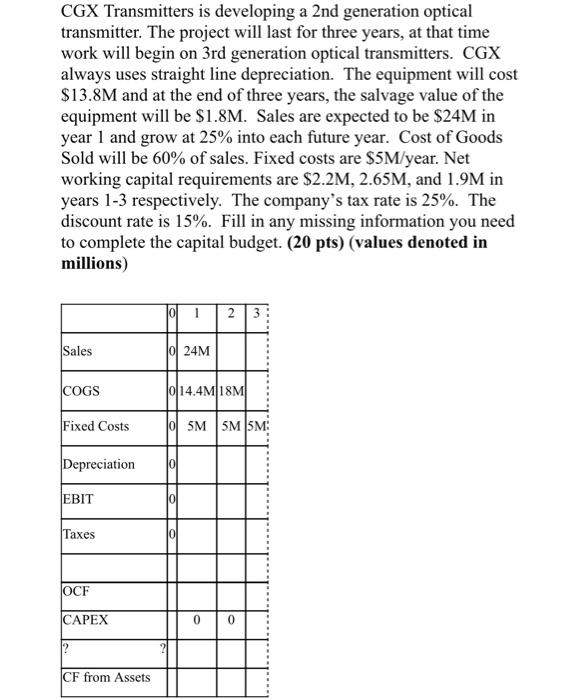 Solved CGX Transmitters is developing a 2 nd generation | Chegg.com
