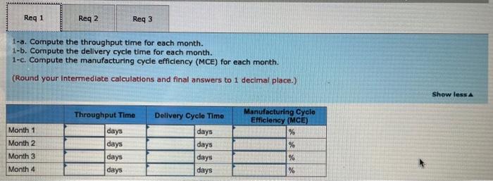 Solved Month Throughput time (days) Delivery cycle time | Chegg.com