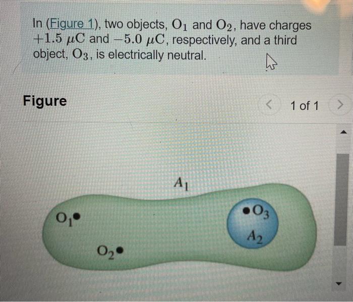 Solved In (Figure 1), two objects, O1 and O2, have charges | Chegg.com