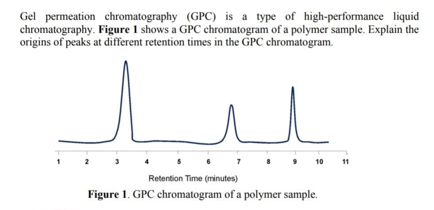 Solved Gel permeation chromatography (GPC) is a type of | Chegg.com