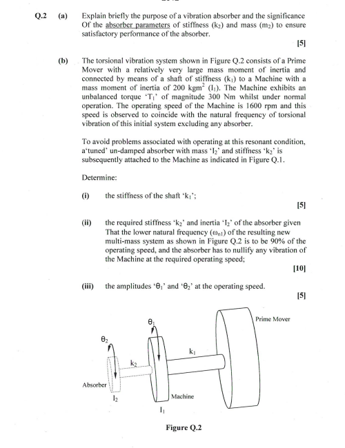 Solved Q. 2 (a) ﻿Explain briefly the purpose of a vibration | Chegg.com
