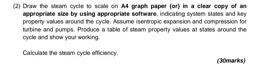 Solved (2) Draw the steam cycle to scale on A4 graph paper | Chegg.com