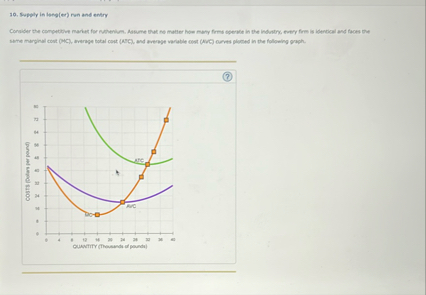 Solved Supply is losap(er) ﻿ran and entryThe following graph | Chegg.com