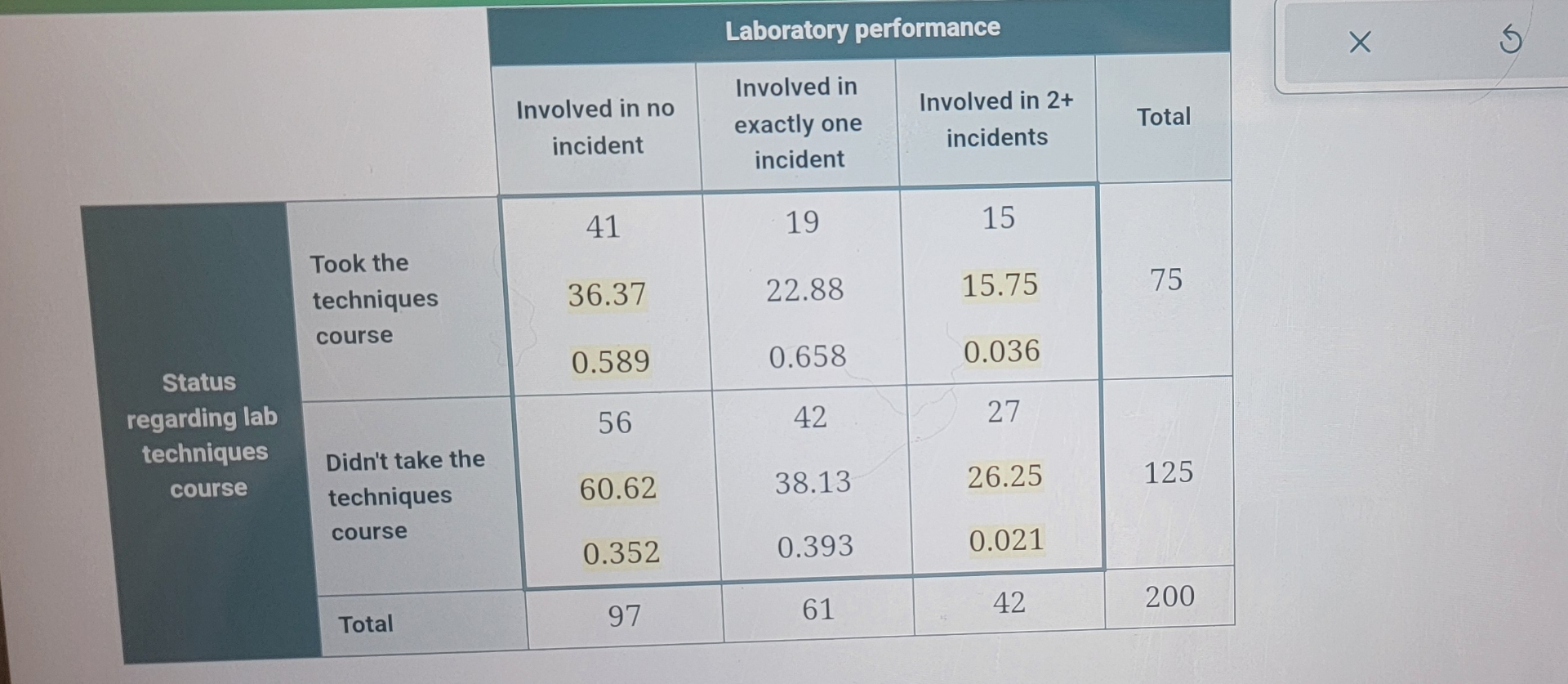 Solved Mandrake Falls High School is experimenting with a | Chegg.com