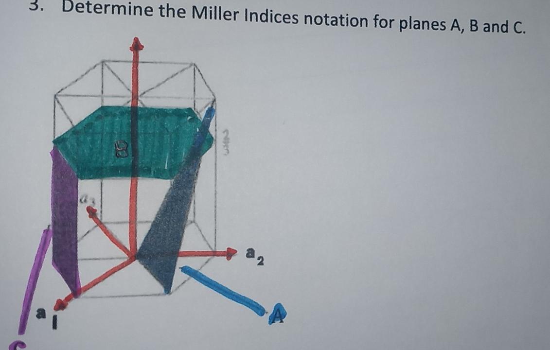 Solved 3. Determine the Miller Indices notation for planes | Chegg.com