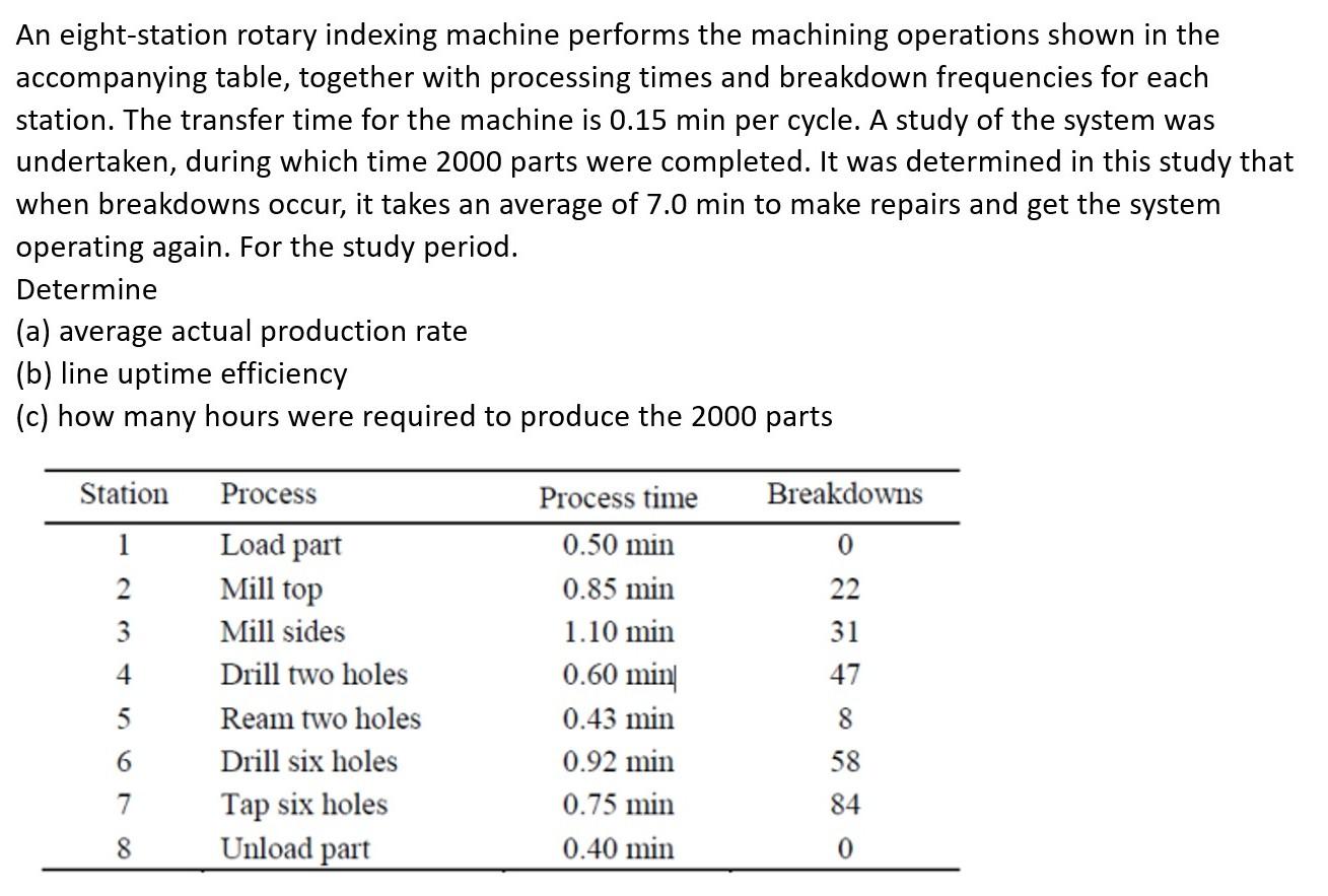 An eight-station rotary indexing machine performs the | Chegg.com