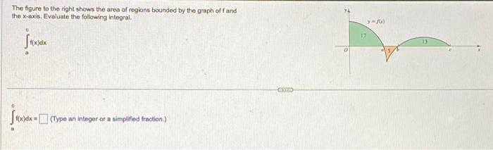 Solved The figure to the right shows the area of regions | Chegg.com