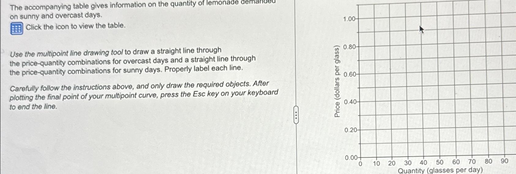 Solved The accompanying table gives information on the | Chegg.com