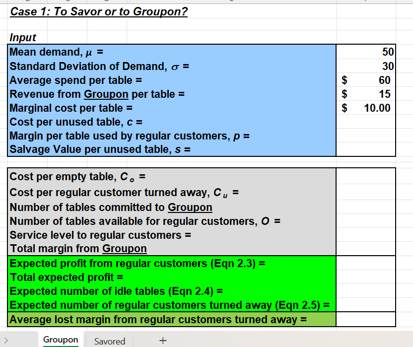 Solved GROUP CASE ANALYSIS 1 ﻿ To Savor or to Groupon? Mr. | Chegg.com