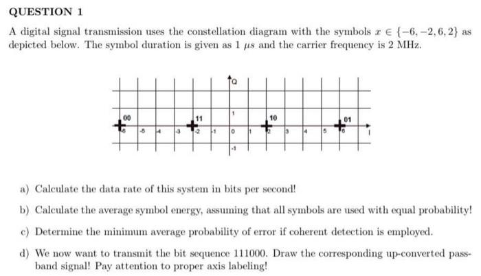 Solved QUESTION 1 A digital signal transmission uses the | Chegg.com