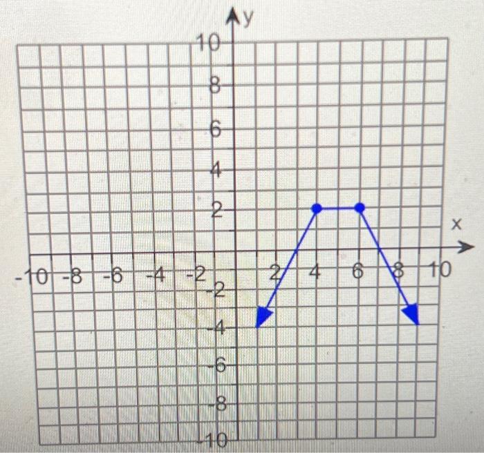 Solved Determine the largest open intervals of the domain | Chegg.com