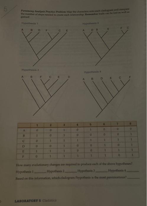 Solved 5 Parsimony Analysis Practice Problem: Map the | Chegg.com