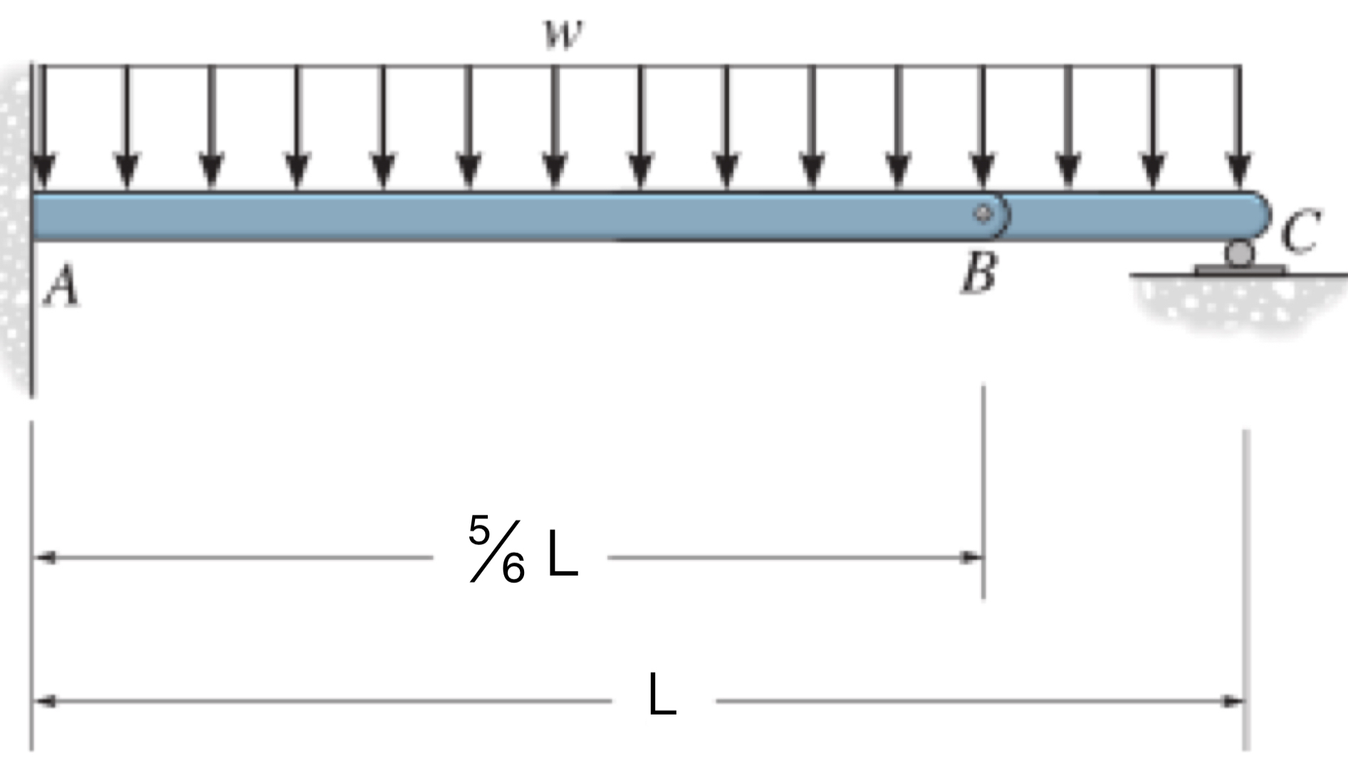 Solved Given the following parameters shown, draw the | Chegg.com
