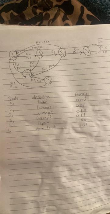 Solved Convert State diagram to a circuit using K-mapsplease | Chegg.com