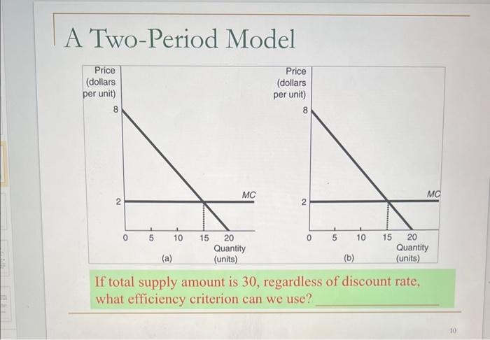 Solved A Two-Period Model If total supply amount is 30 , | Chegg.com