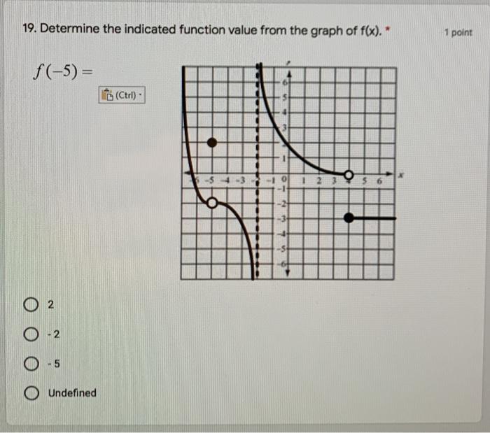 Solved 19. Determine the indicated function value from the | Chegg.com