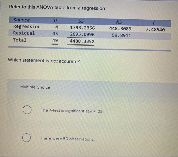 Solved Refer to this ANOVA table from a regression: df SS | Chegg.com